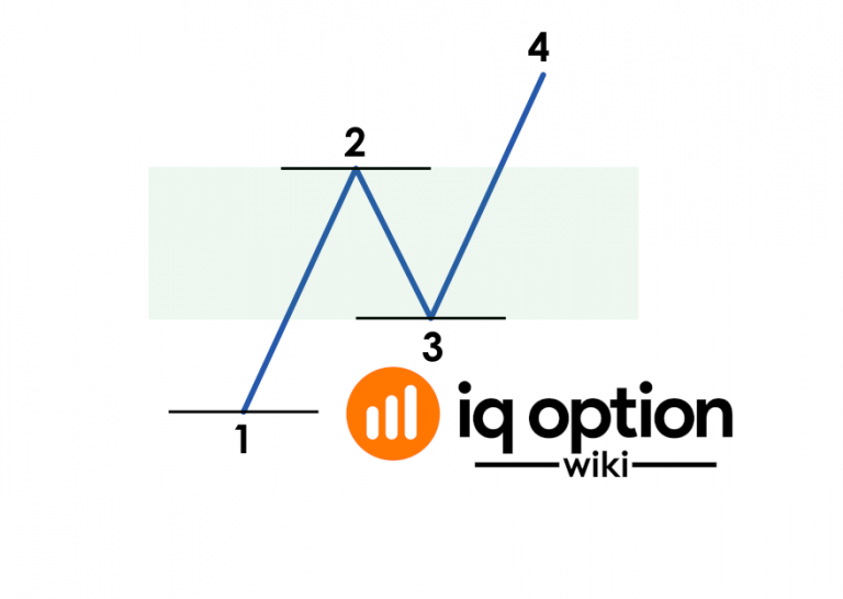 1# Best Guide to Trendline Trading on IQ Option - IQ Option Wiki